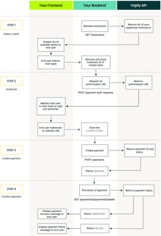 Tutorial: Make a single payment